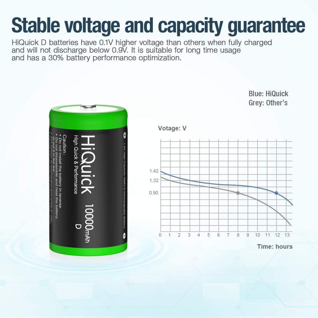 HiQuick D Rechargeable Batteries, 10000mAh 1.2V NiMH Per-Charged D Cell ...