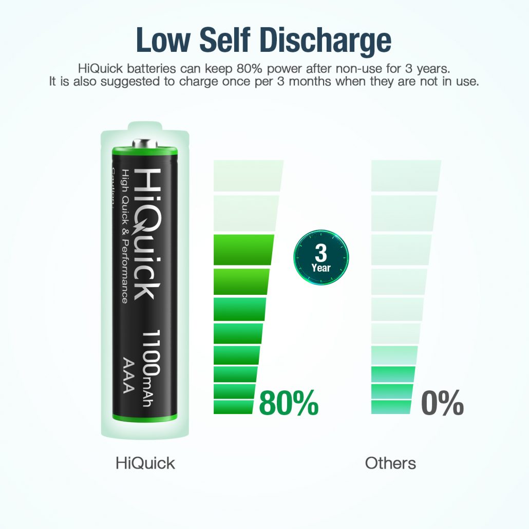 HiQuick 16 Counts Rechargeable Batteries AAA 1100mAh High Capacity ...